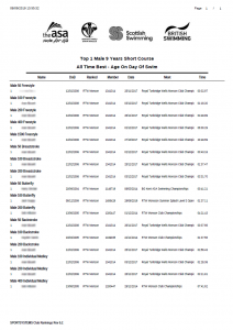 Using ‘Club Rankings’ to find club records – Wrangling with wires