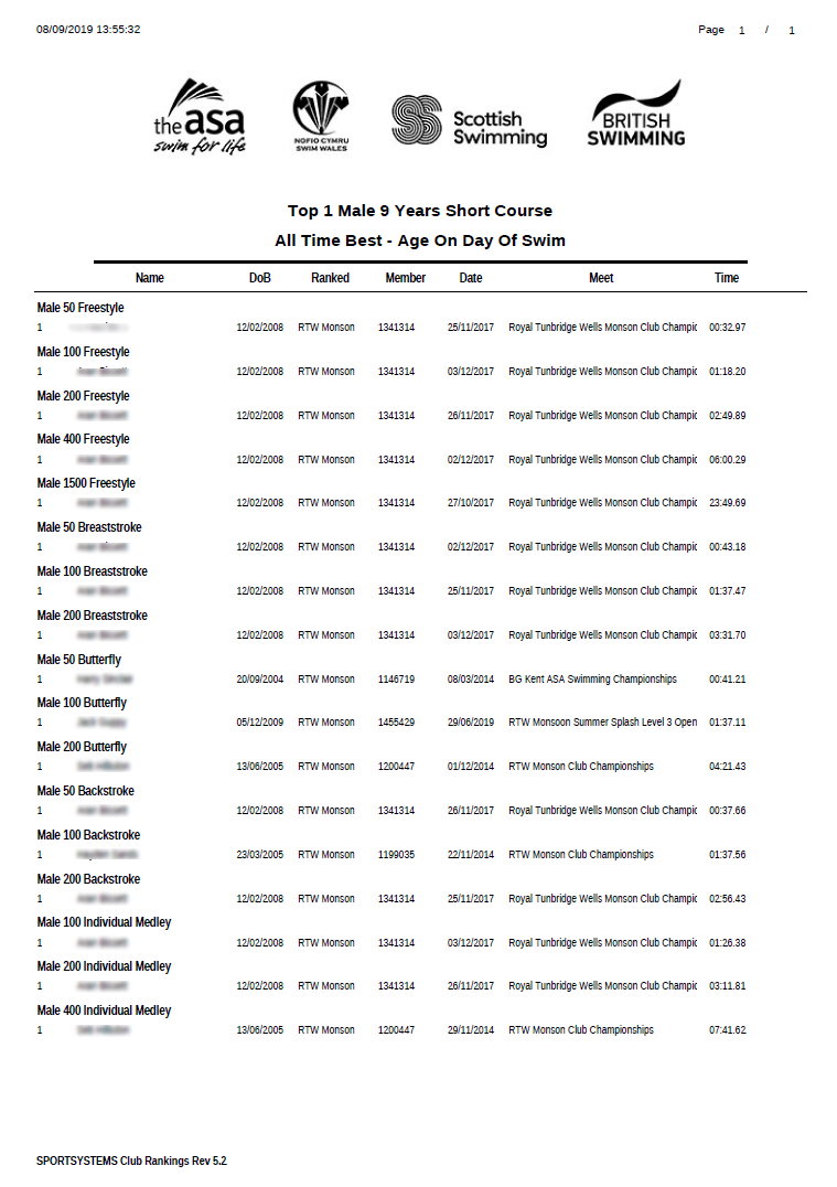 Using ‘Club Rankings’ to find club records – Wrangling with wires